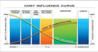 BETTER PROJECTS SERIES - Cost Influence and Early Action - EBS Construction